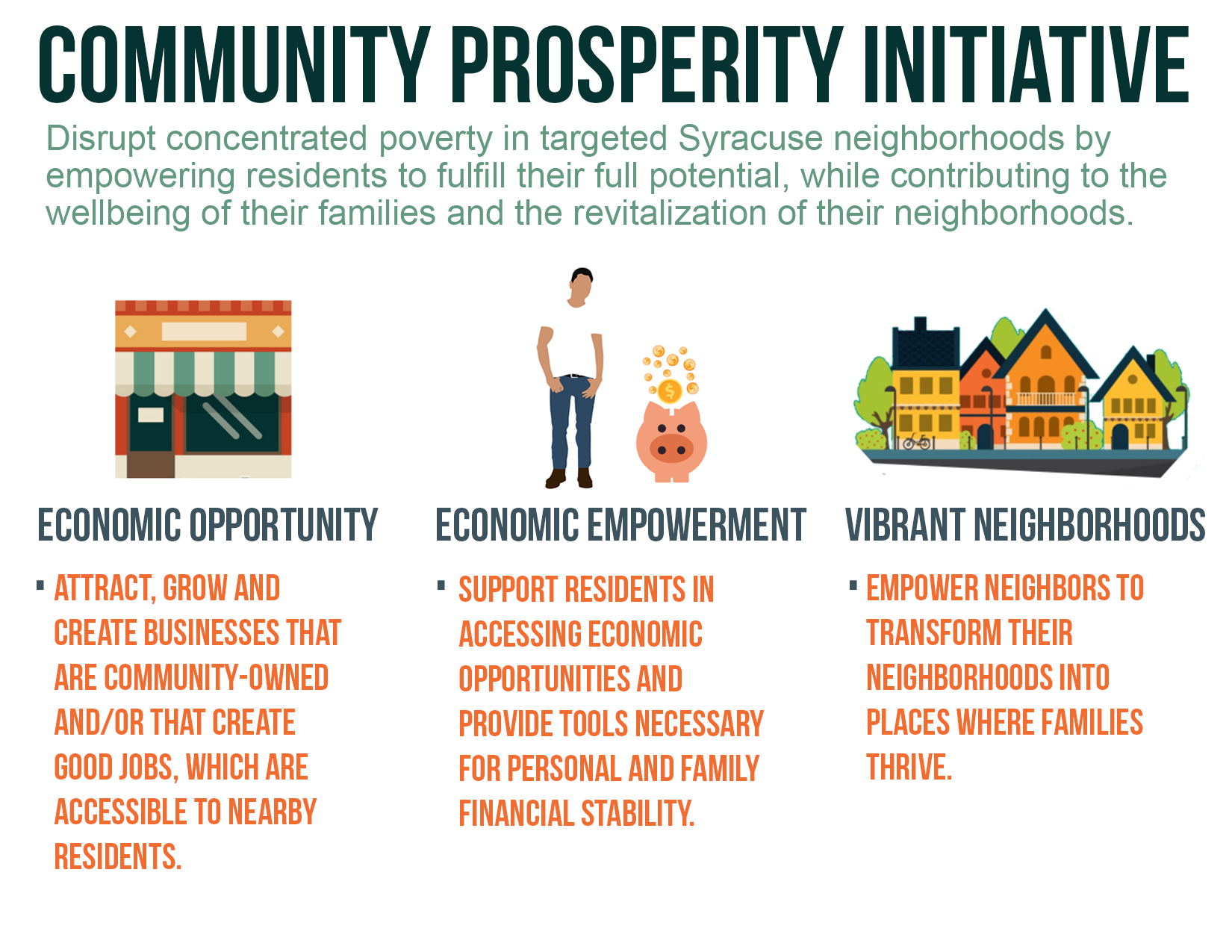 Economic Development & Opportunity • Allyn Family Foundation